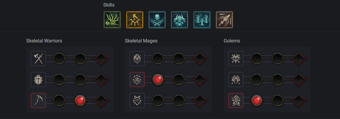 Diablo 4 Minion Bone Necromancer Build - Your Games Tracker