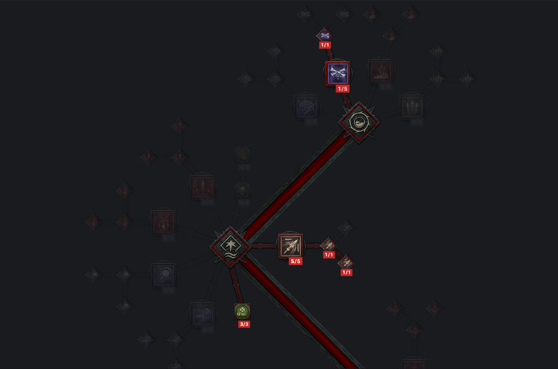 Diablo 4 Minion Bone Necromancer Build - Your Games Tracker