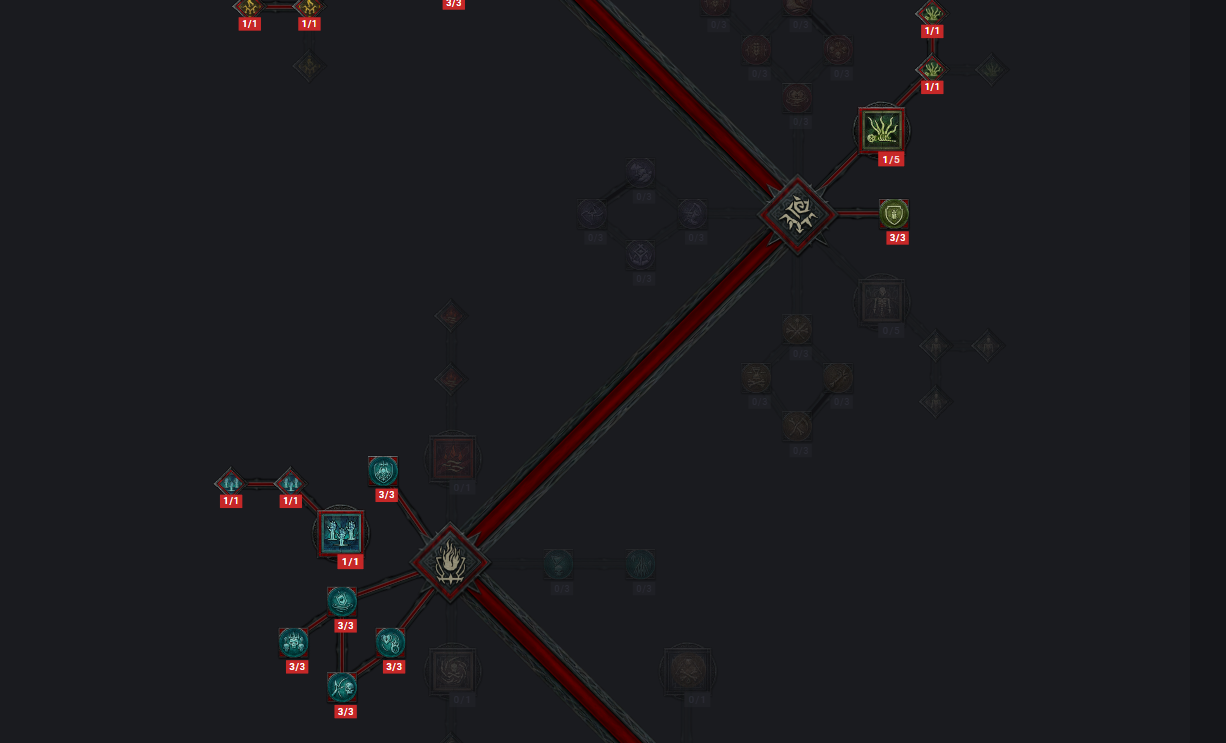 Diablo 4 Minion Bone Necromancer Build - Your Games Tracker